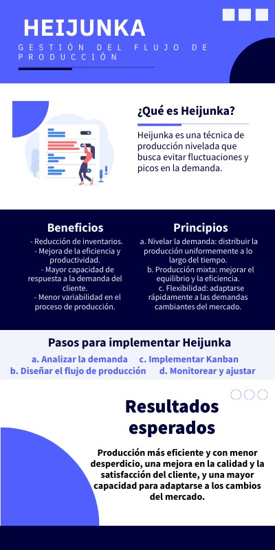INFOGRAFIA HEIJUNKA