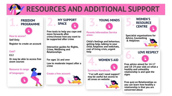 resources and additional support