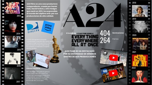 A24 Films
