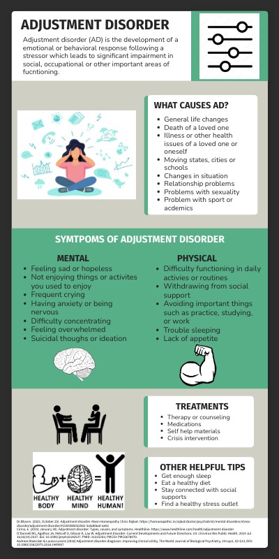 ADJUSTMENT DISORDER