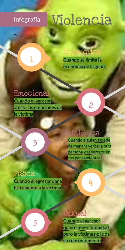 infografía violencia