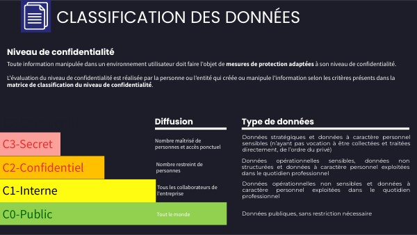 Classification Données