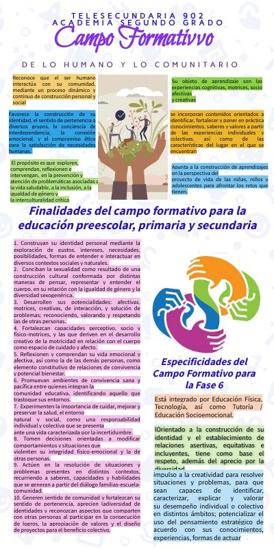 campo formativo de lo humano a lo comunitario