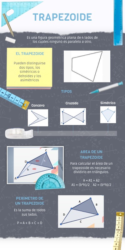 INFOGRAFIA TRAPEZOIDE