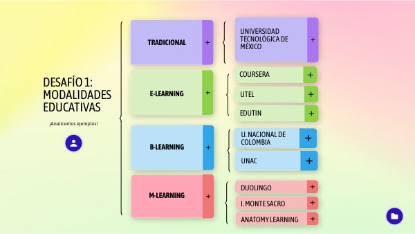 Modalidades Educativas