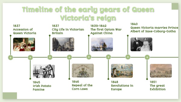 Timeline of the early years of Queen Victoria's reign