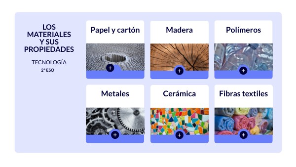 Los materiales y sus componentes