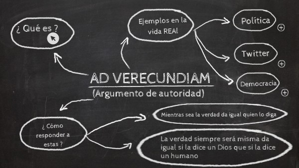 Ejemplos De Ad Novitatem – Los 20 tipos de falacias informales más ...