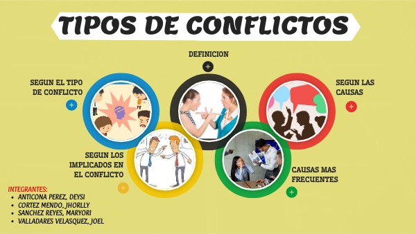 TIPOS DE CONFLICTOS