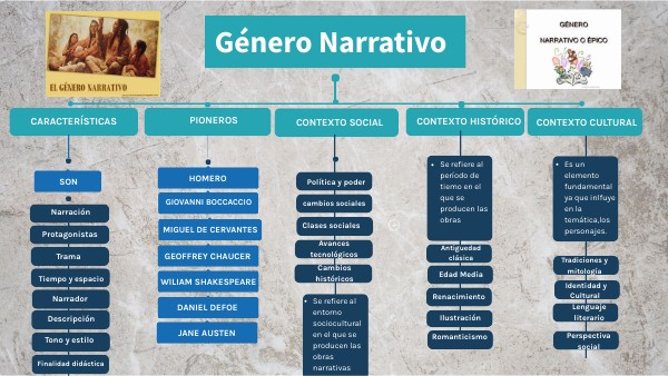 MAPA CONCEPTUAL GENERO NARRATIVO ISAAC PINEDA 11VO RA