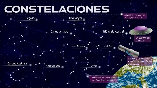 Constelaciones