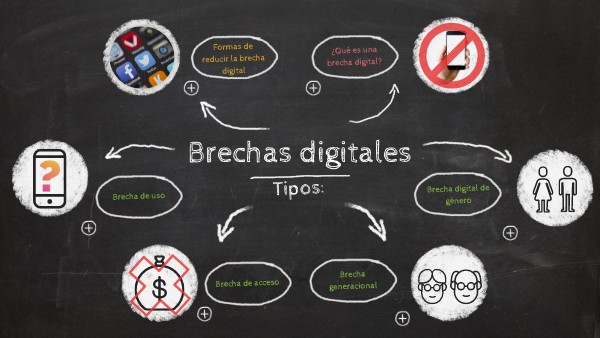 Brechas digitales
