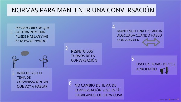 NORMAS CONVERSACIÓN