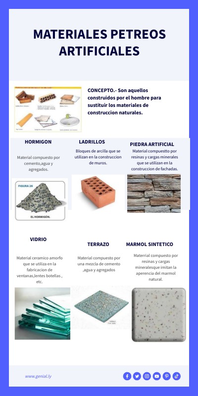 Infografía materiales pétreos artificiales