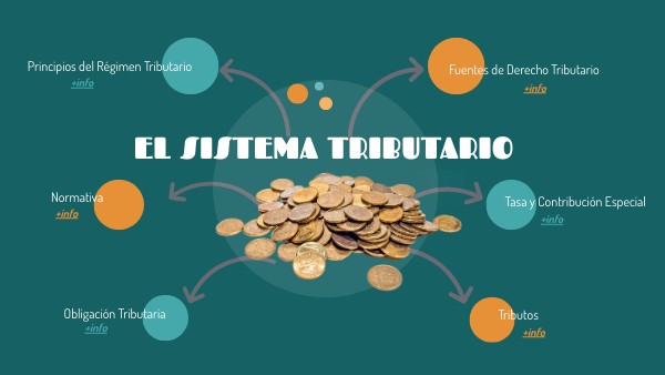 Sistema tributario