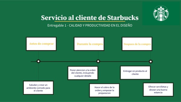 Entregable 1 servicio al cliente de Starbucks