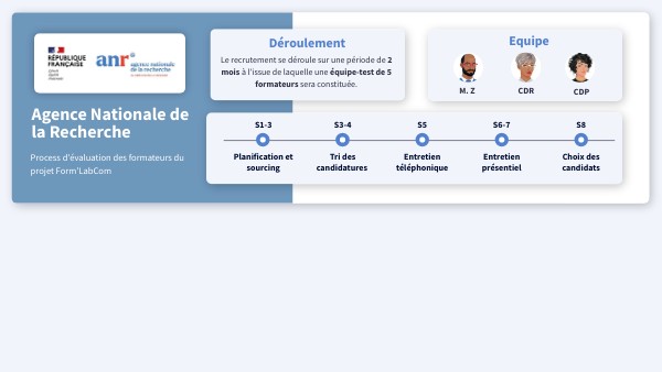 ANR procédure recrutement