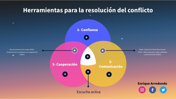 3 herramientas para resolver un conflicto