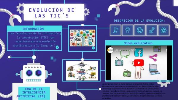 INFO de la evolución de las tics