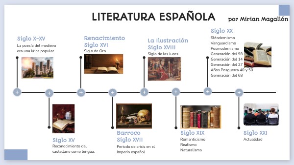 TIMELINE literatura española