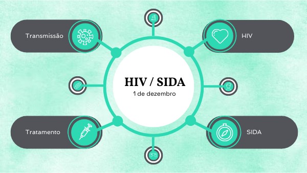 HIV / SIDA