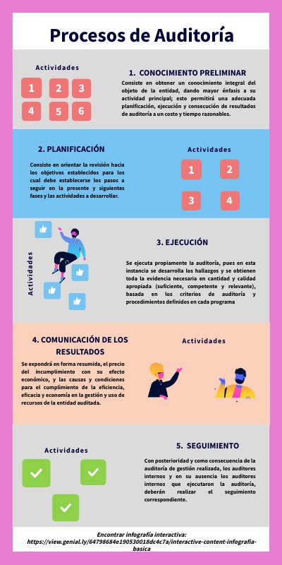 INFOGRAFÍA PROCESO DE AUDITORÍA