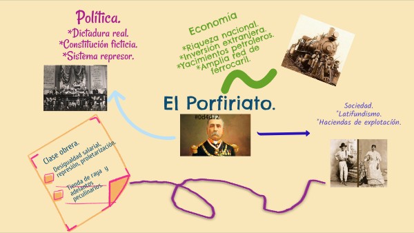 El Porfiriato Caracteristicas Porfiriato Characteristics - Educational ...