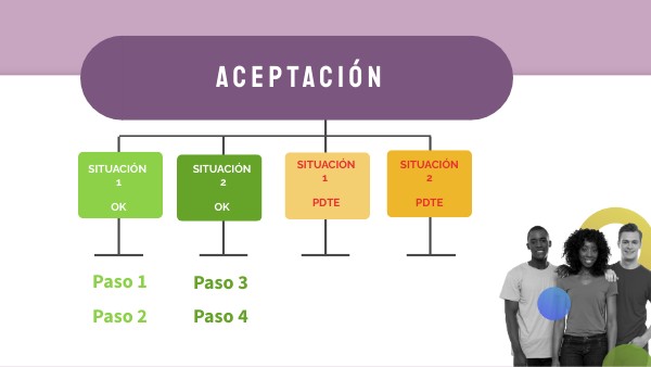 ACEPTACIÓN