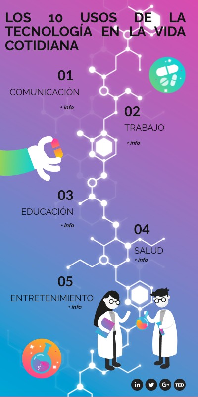 LOS 10 USOS DE LA TECNOLOGÍA EN LA VIDA COTIDIANA