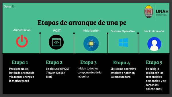 Etapas de arranque de una computadora