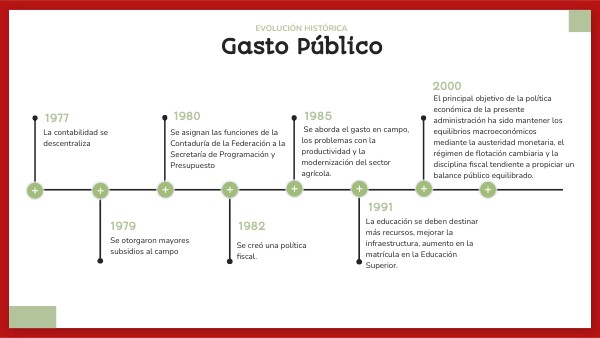 GASTO PÚBLICO