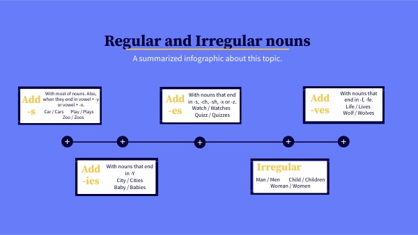 Regular and Irregular nouns