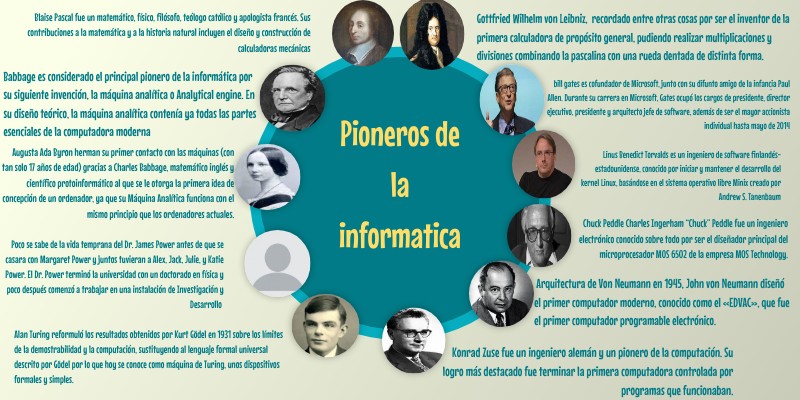 Piones de la informatica
