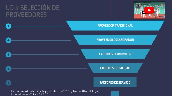UD3-Selección de Proveedores