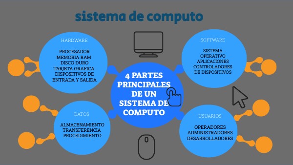 MAPA CONCEPTUAL SISTEMA DE COMPUTO