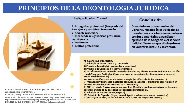 Principios de la deontologia Juridica