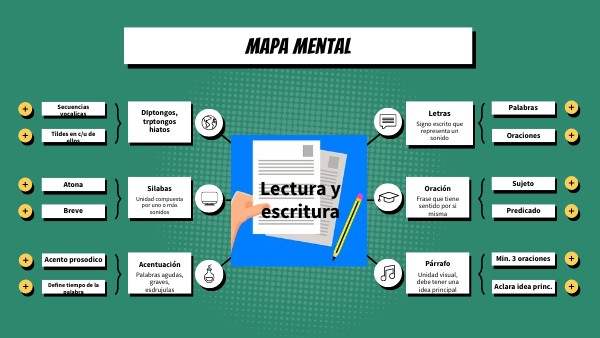 MAPA MENTAL LETRAS