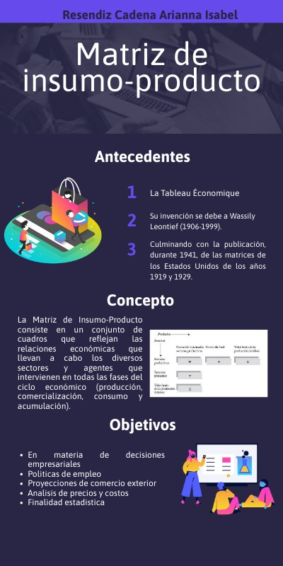 Matriz de insumo producto