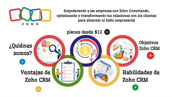 Zoho CRM
