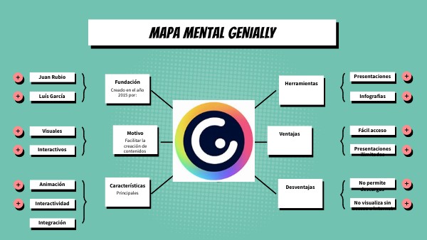 MAPA MENTAL GENIALLY