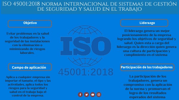 NOM ISO:450001