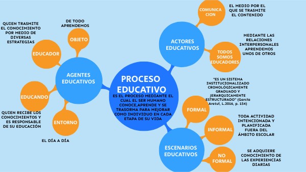 DIAGRAMA PROCESO EDUCATIVO