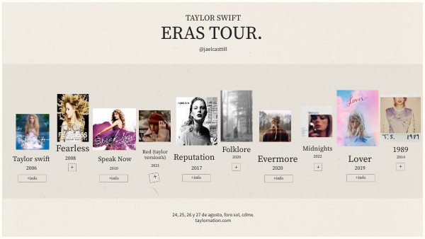 the eras tour