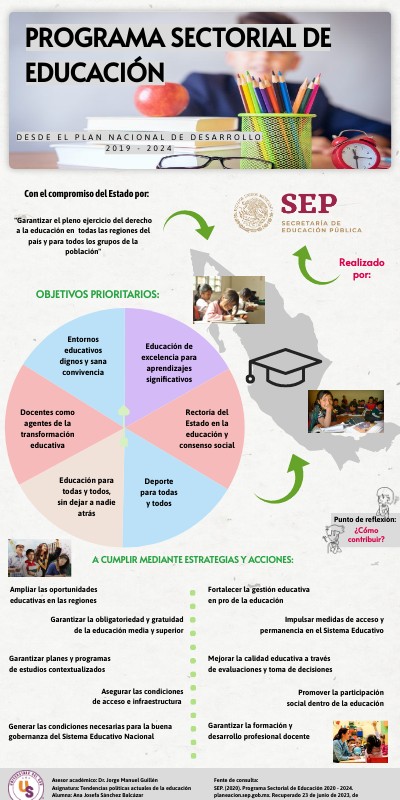 PROGRAMA SECTORIAL DE EDUCACIÓN