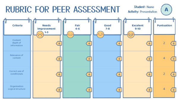 PEER ASSESSMENT