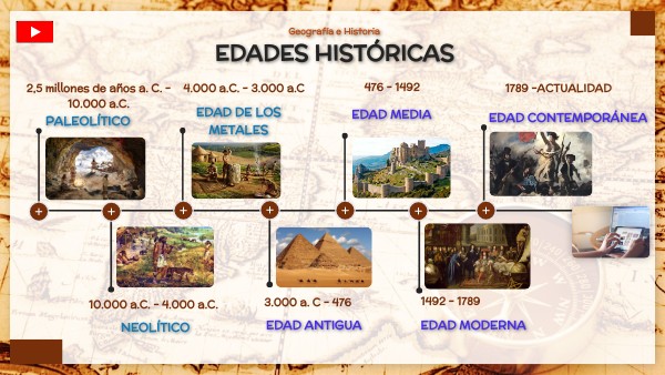 Edades Históricas (timeline)