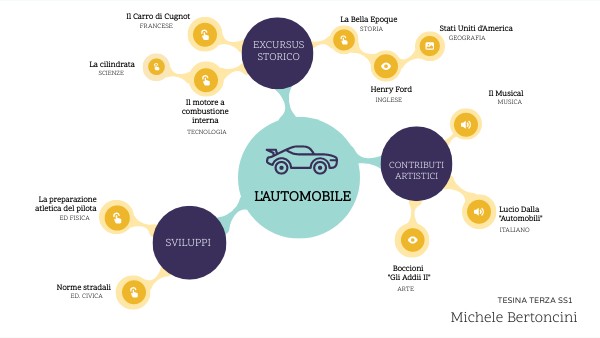 TESINA TERZA MEDIA AUTOMOBILE