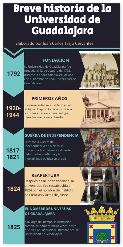 Historia de la UDG