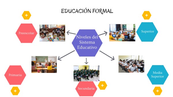 EDUCACÓN FORMA_ NIVELES EDUCATIVOS