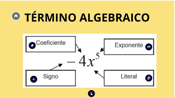 IMAGEN INTERACTIVA Termino algebraico